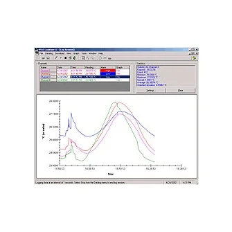 خرید Fluke Calibration Logware II Software