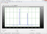 خرید ProComSol PC HART Communicator Kit