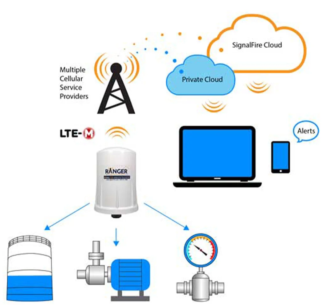 خرید SignalFire Wireless Telemetry Ranger Transmitter